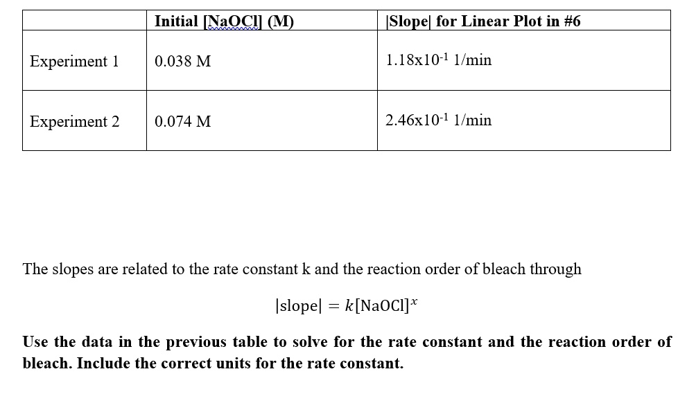 Initial [NaOCI] (M) Slope for Linear Plot in #6 Experiment 1 0.038 M 1 ...