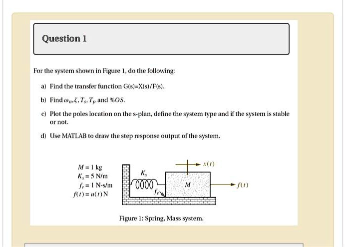 using matlab program question1 for the system shown in figure 1do the following afind the ...