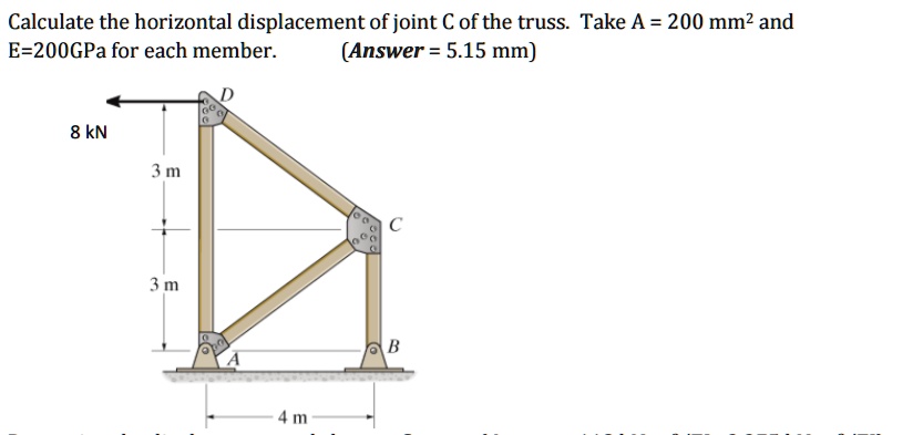 Calculate the horizontal displacement of joint C of the truss. Take A = 200 mm^2 and E=200GPa ...