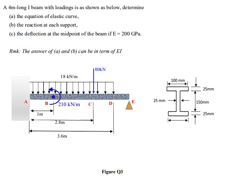 a 4m long i beam with loadings is as shown as below determine a the ...