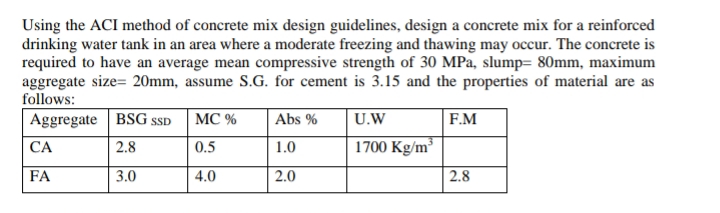 Using the ACI method of concrete mix design guidelines, design a ...