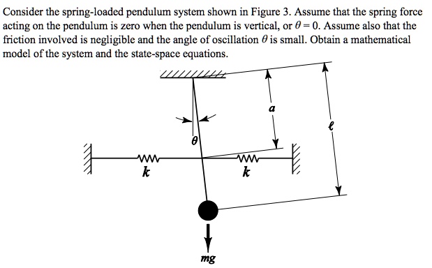 SOLVED: Consider the spring-loaded pendulum system shown in Figure 3 ...