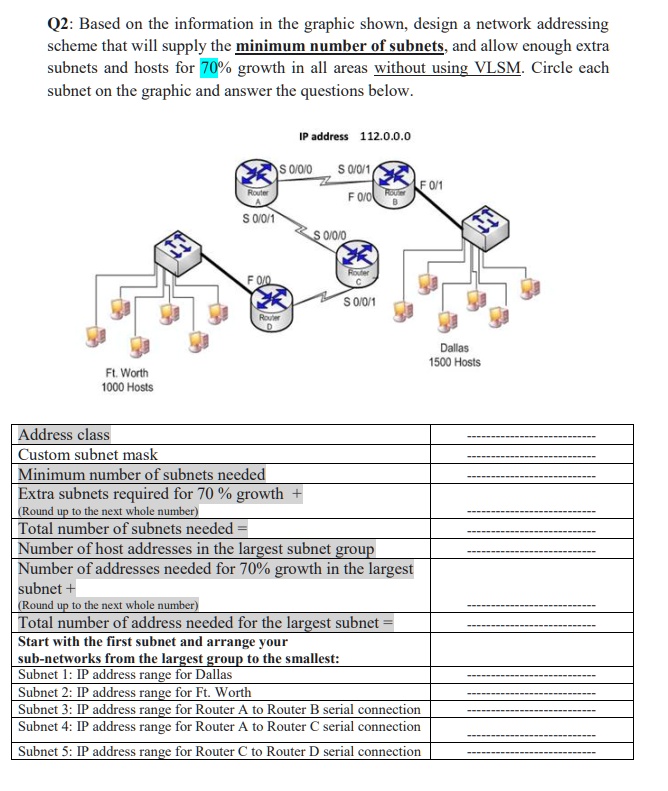 SOLVED: Q2: Based on the information in the graphic shown, design a network addressing scheme ...