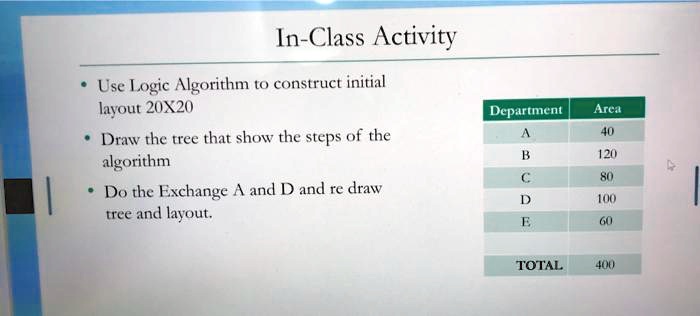 SOLVED: Facilities Planning Course In-Class Activity Use Logic ...