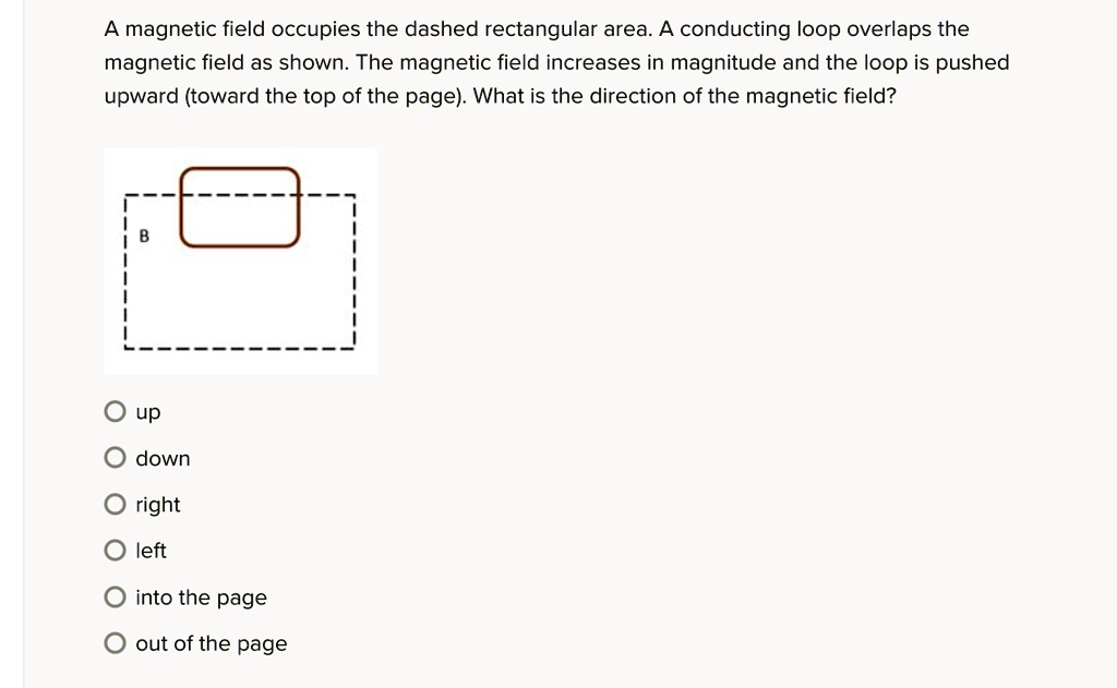 SOLVED:magnetic field occupies the dashed rectangular area: conducting ...