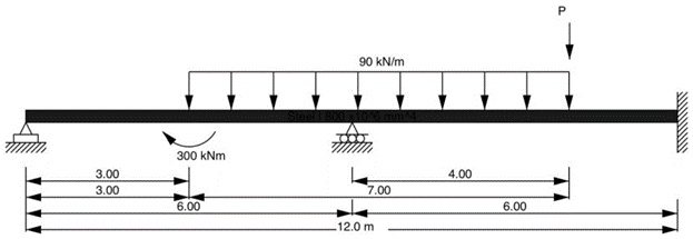 Solved Analysis Of Statically Indeterminate Structures By The Displacement Method Prob 1 For