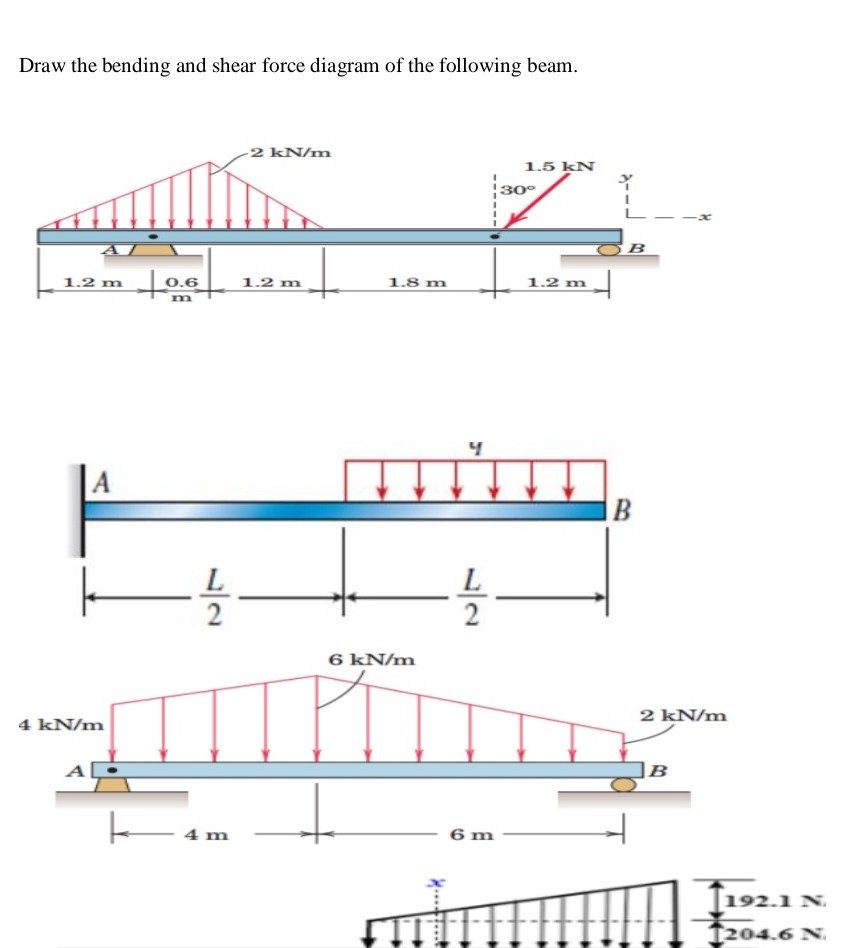 Draw the bending and shear force diagram of the following beam.