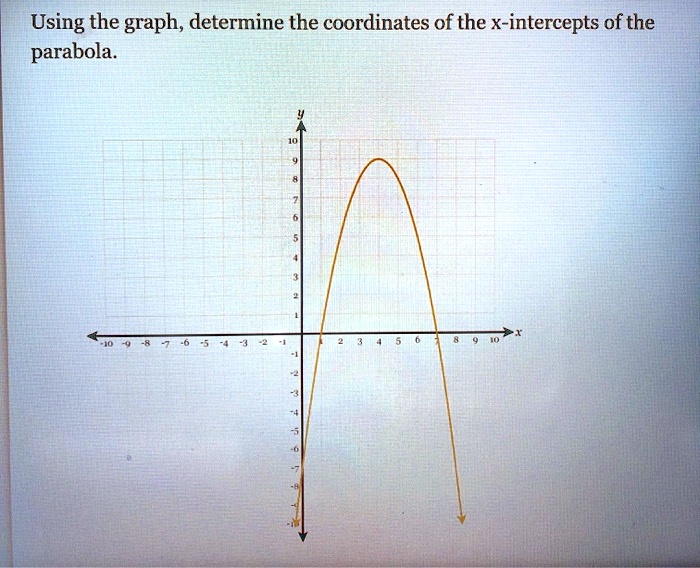 SOLVED: Using the graph, determine the coordinates of the X-intercepts ...