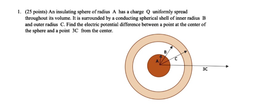 1. (25 points) An insulating sphere of radius A has a charge Q ...