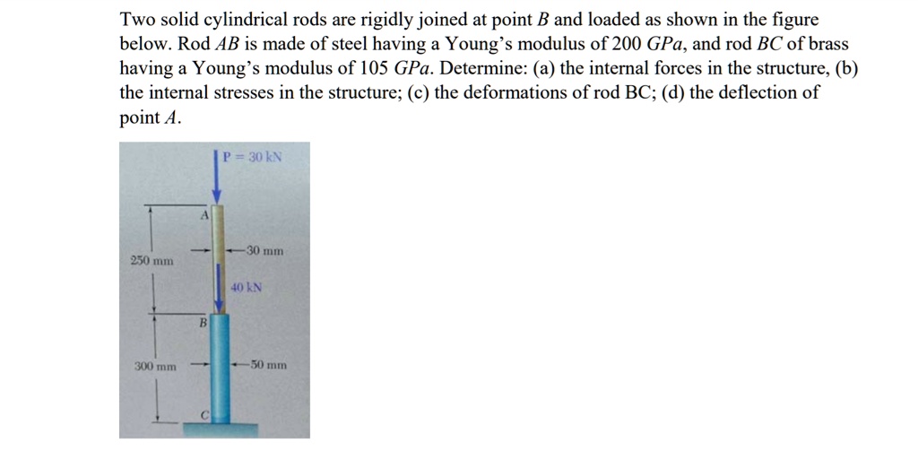 SOLVED: Two solid cylindrical rods are rigidly joined at point B and ...