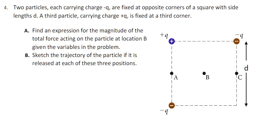 SOLVED: Two particles, each carrying charge q, are fixed at opposite corners of a square with ...