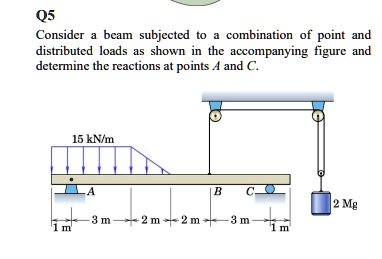 Q5 Consider a beam subjected to a combination of point and distributed loads as shown in the ...