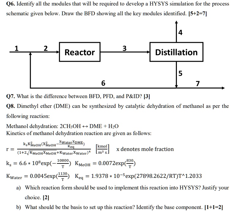 q6 identify all the modules that will be required to develop a hysys ...