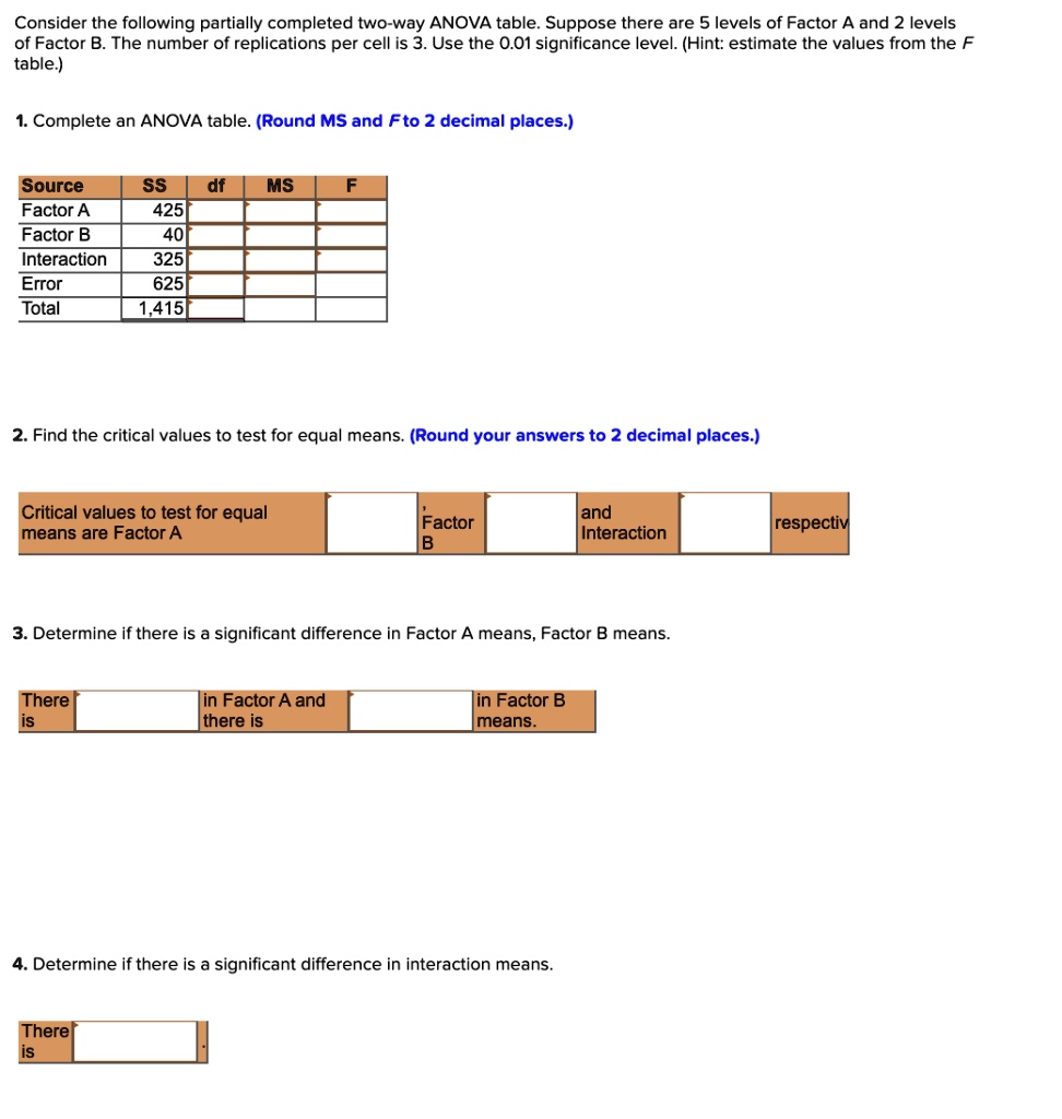 SOLVED: Consider the following partially completed two-way ANOVA table: Suppose there are 5 ...