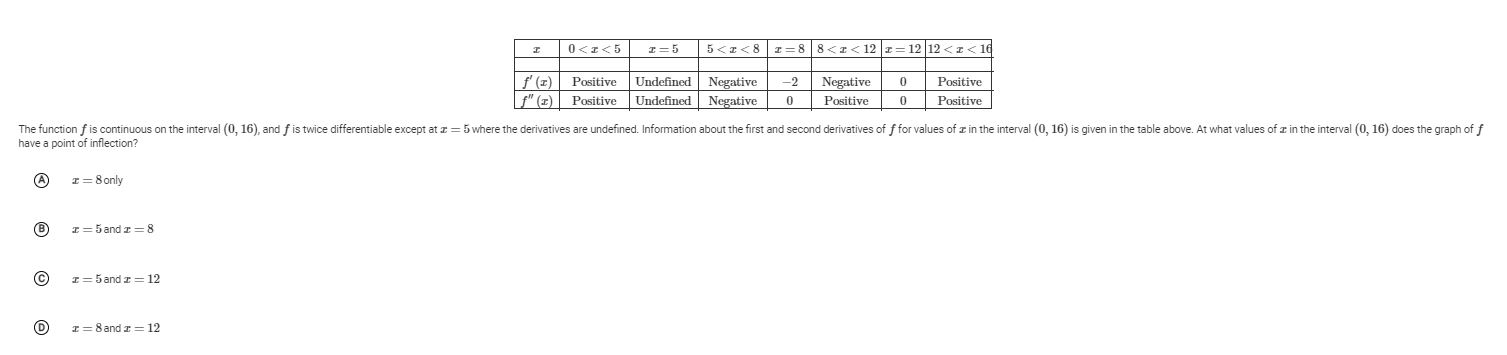 The function f is continuous on the interval (0,16), and f is twice ...
