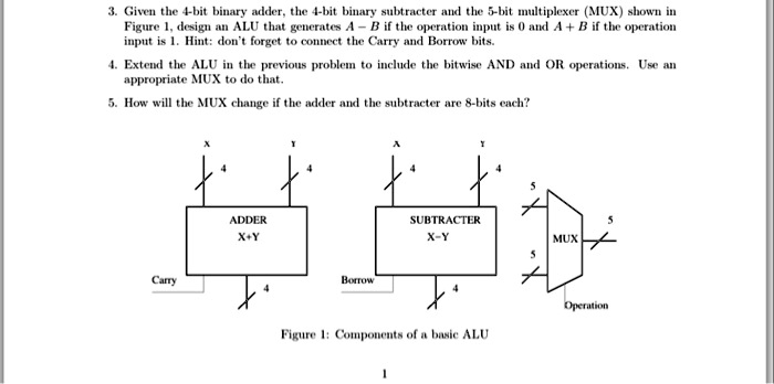 Solved Given The 4 Bit Binary Adder The 4 Bit Binary Subtractor And The 5 Bit Multiplexer 7901