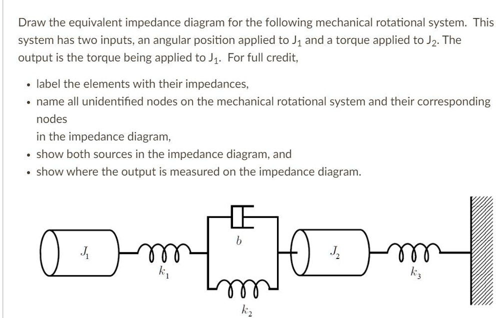 Draw the equivalent impedance diagram for the following mechanical ...
