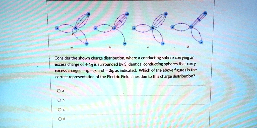 SOLVED: 'Consider the shown charge distribution, where a conducting sphere carrying an excess ...