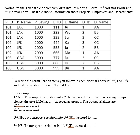 Solved Please Solve The Following Without Using Chat Gpt Normalize The Given Table Of Company 7993