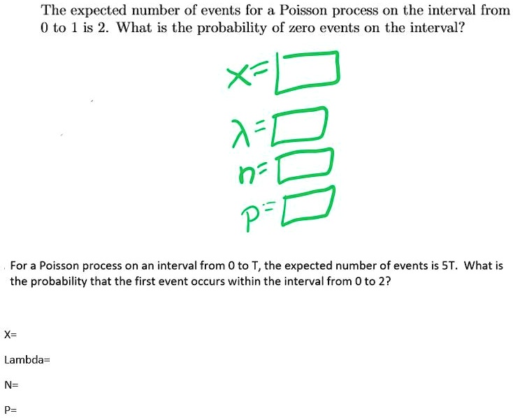 The expected number of events for a Poisson process on the interval ...