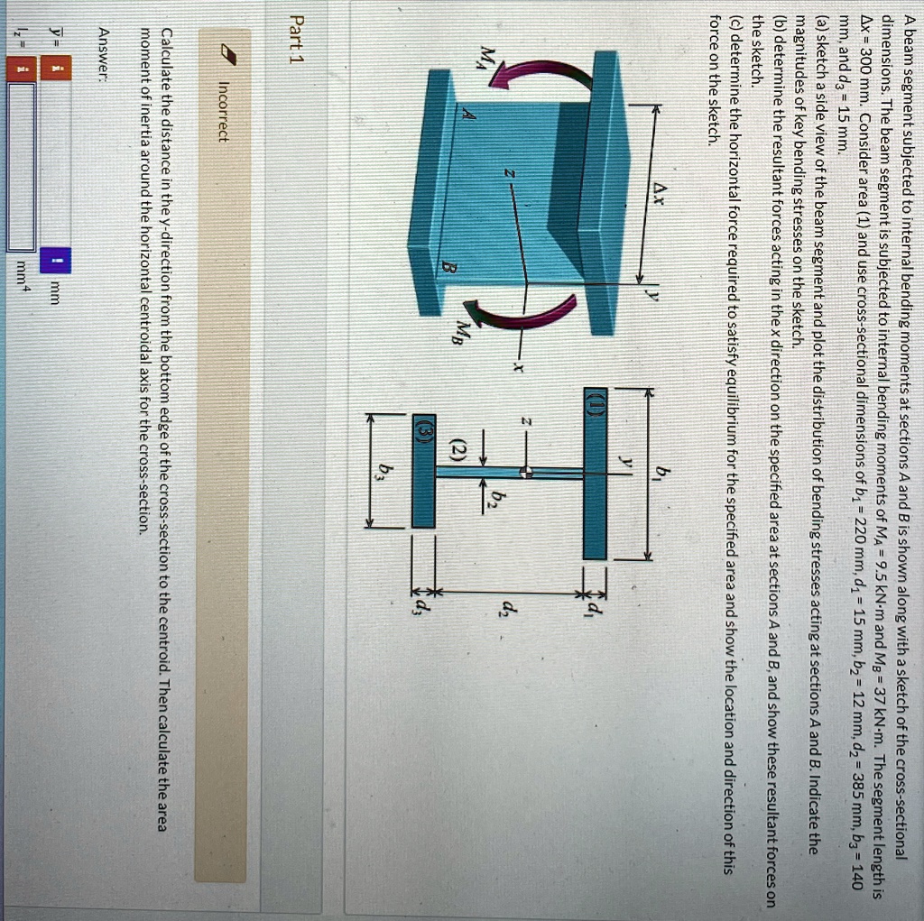 A beam segment subjected to internal bending moments at sections A and ...
