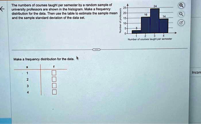 SOLVED: The numbers of courses taught per semester by a random sample ...
