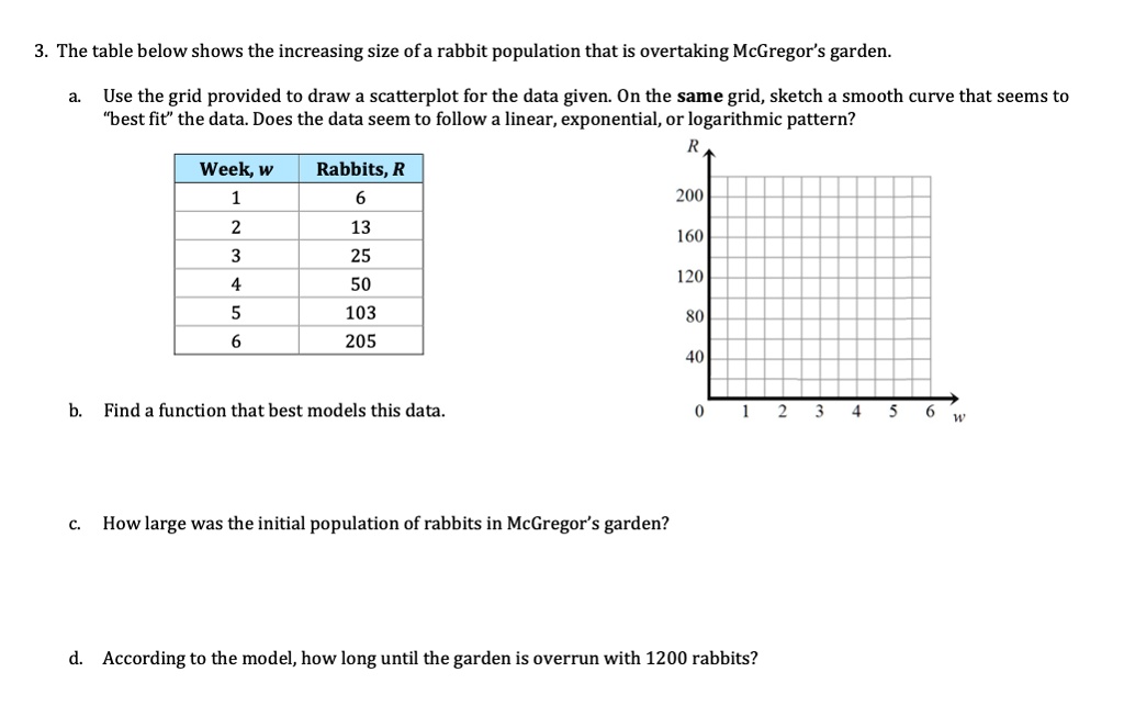 SOLVED: The table below shows the increasing size ofa rabbit population that is overtaking ...