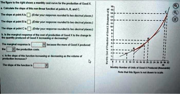 The figure to the right shows a monthly cost curve for the...