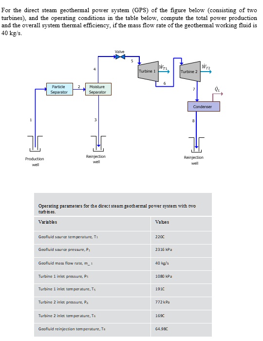SOLVED: For the direct steam geothermal power system (GPS) of the figure below (consisting of ...