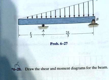 SOLVED: Draw the shear and moment diagrams for the beam. Prob. 6-27 -28 ...