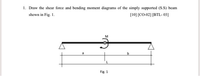1. Draw the shear force and bending moment diagrams of the simply ...