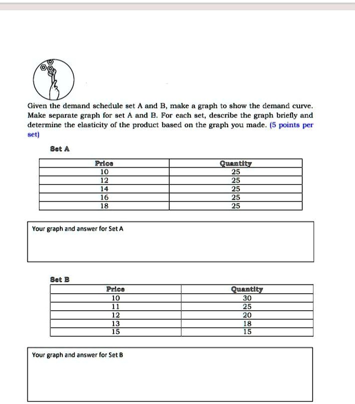 Given the demand schedule set A and B, make a graph to show the demand ...