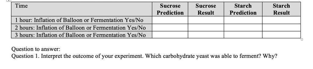 SOLVED:Time Sucrose Prediction Sucrose Result Starch Prediction Starch ...