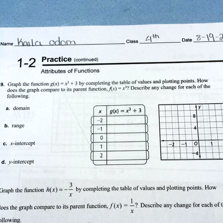 SOLVED: 9. Graph the function g(x) = x + 3 by completing the table of values and plotting points ...