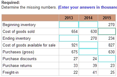 SOLVED: The Playa Company uses a periodic inventory system. The ...