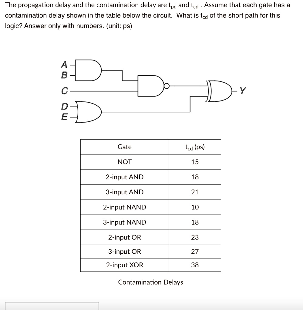 The propagation delay and the contamination delay are tpd and tcd. Assume that each gate has a ...