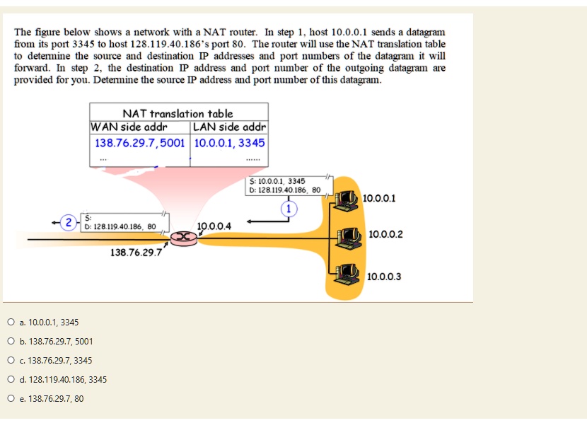 SOLVED: The figure below shows a network with a NAT router. In step 1, host 10.0.0.1 sends a ...