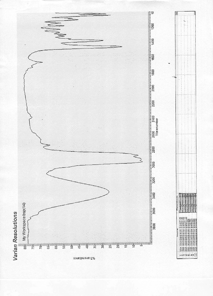 SOLVED: A. Indicate any significant signals on the IR spectrum of ...