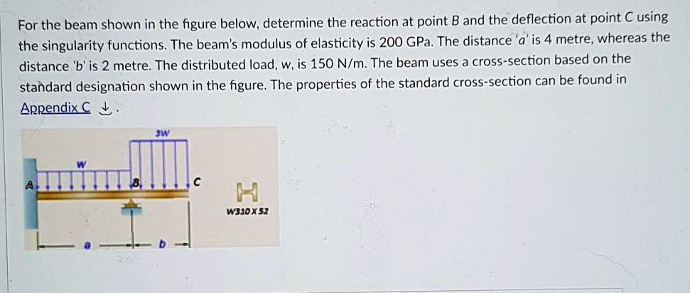 For the beam shown in the figure below, determine the reaction at point ...