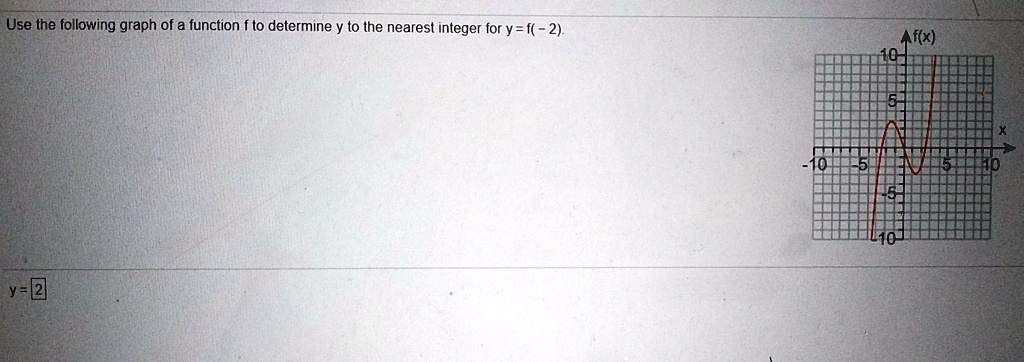 Solved Use The Following Graph Of A Function To Determine Y To The Nearest Integer For Y F