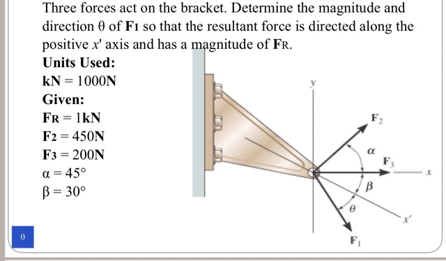 SOLVED: Three forces act on the bracket. Determine the magnitude and ...