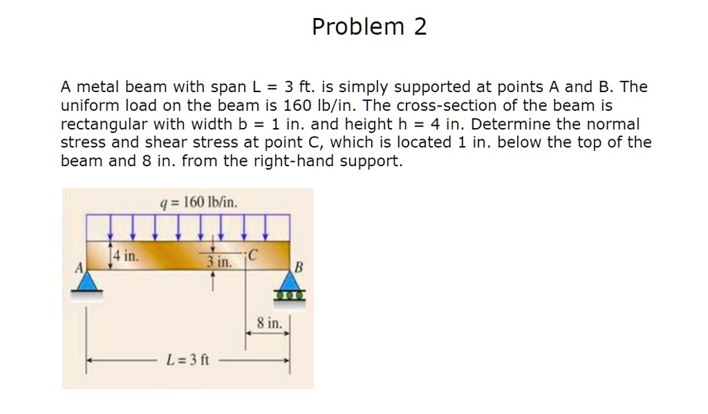 A metal beam with span L = 3 ft. is simply supported at points A and B ...