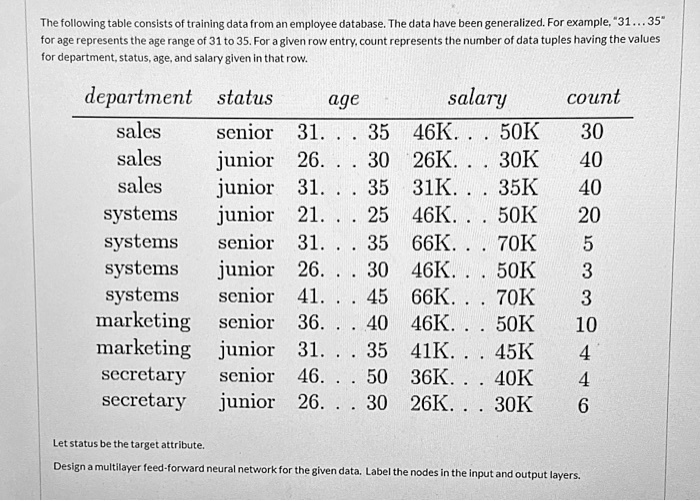 the following table consists of training data from an employee database ... the following table consists of training data from an employee database ...