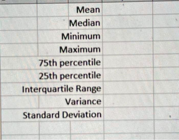 Solved Mean Median Minimum Maximum 75th Percentile I25th Percentile