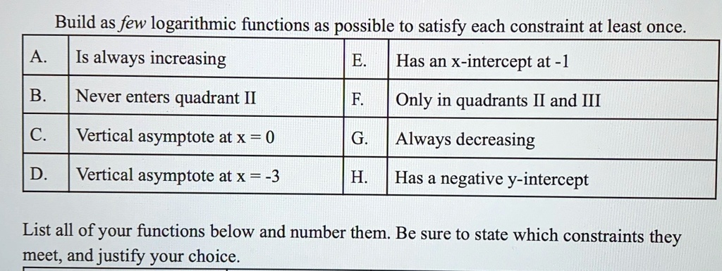 Build as few logarithmic functions as possible to satisfy each constraint at least once. A. Is ...