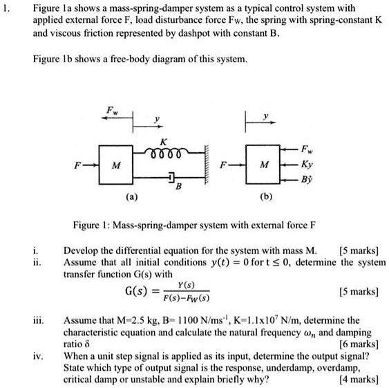 SOLVED: Figure [a] shows a mass-spring-damper system as a typical ...