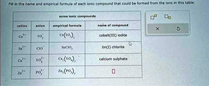 texts fill in the name and empirical formula of each ionic compound that could be formed from ...