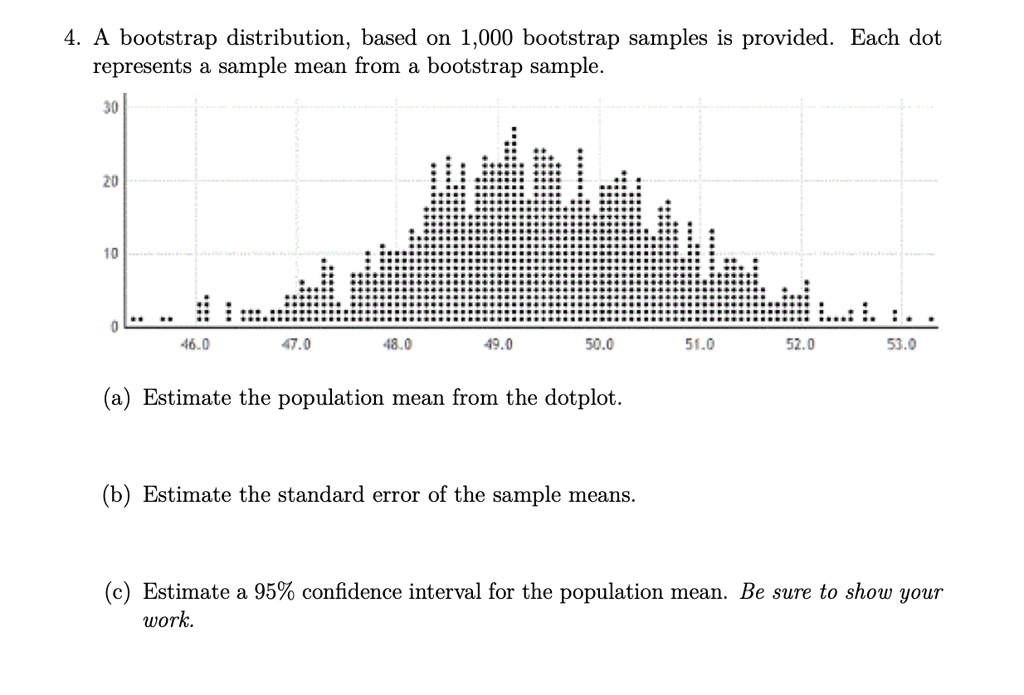 Solved A Bootstrap Distribution Based On 1000 Bootstrap Samples Is 6287