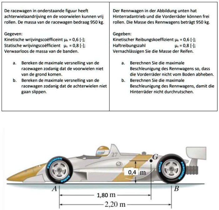 Schalenkonstruktion Des Rennwagens