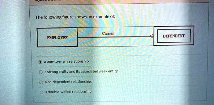 SOLVED: The following figure shows an example of: Carries EMPLOYEE ...
